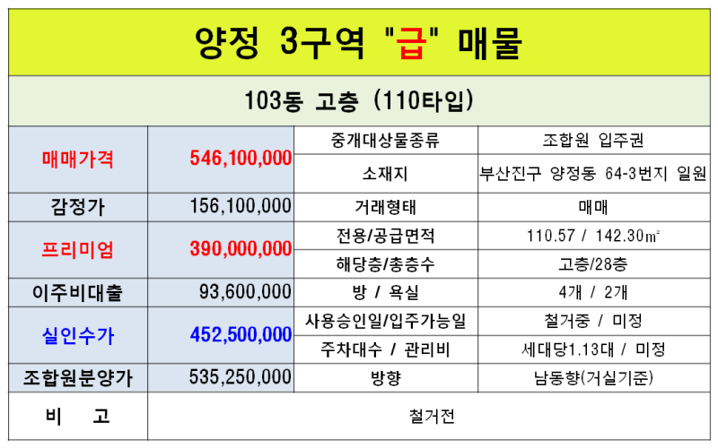 양정 3구역 재개발 입주권 110타입 대형 평형 프리미엄 저렴한 매물 네이버 블로그