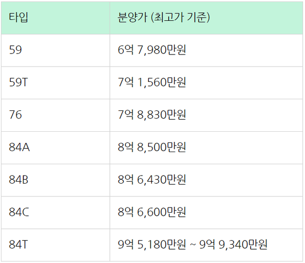 새절역 두산위브 트레지움 분양가 평면도 청약일정 애매하지만 완판은 될듯 네이버 블로그