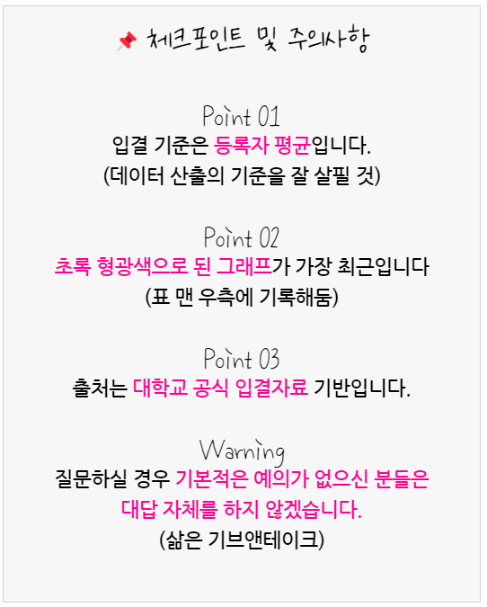 상명대 수시등급 경쟁률 3개년 입결변화상명대학교 대입수시 네이버 블로그