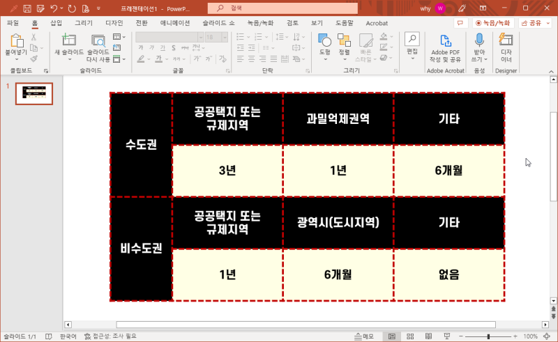 파워포인트 Ppt 표 테두리 색 두께 선 굵기 설정 등 표만들기 방법 네이버 블로그