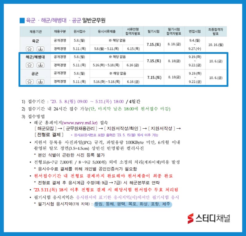 해군 군무원 채용 및 공군 군무원 선발 인원과 시험일정 비교 네이버 블로그