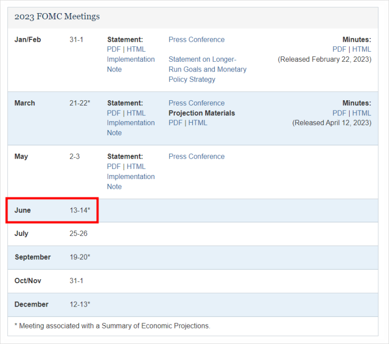 5월 미국 금리인상 발표 및 6월 FOMC 일정 (Ft. 한미 금리차) : 네이버 블로그