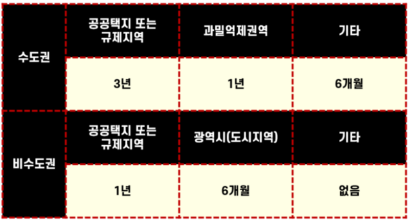 파워포인트 Ppt 표 테두리 색 두께 선 굵기 설정 등 표만들기 방법 네이버 블로그