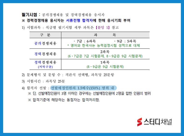 해군 군무원 채용 및 공군 군무원 선발 인원과 시험일정 비교 네이버 블로그