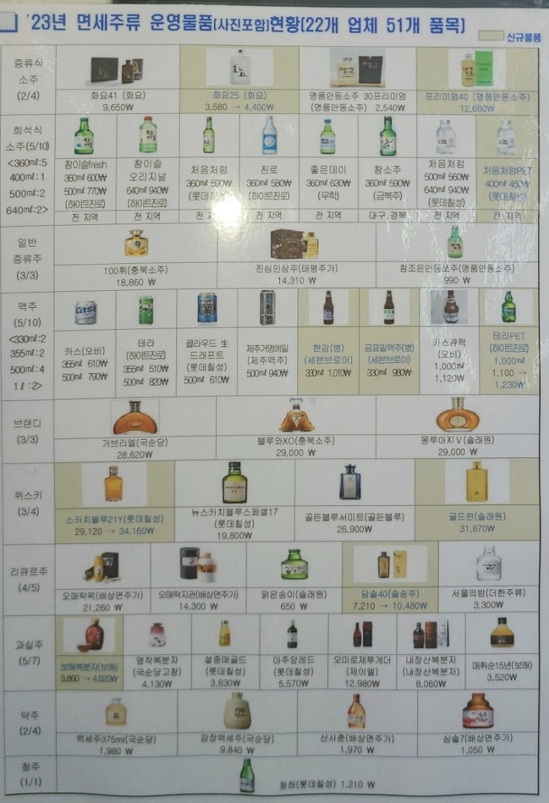 군마트 피엑스px 술🍷맥주 소주 와인 면세주류 가격 네이버 블로그