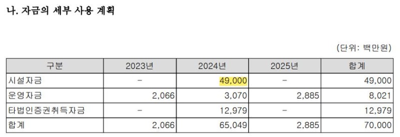 기가비스 공모주 청약 일정 체크 공모가 증거금 보호예수 유통물량은 네이버 블로그