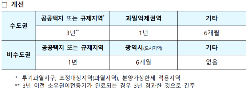 파워포인트 Ppt 표 테두리 색 두께 선 굵기 설정 등 표만들기 방법 네이버 블로그