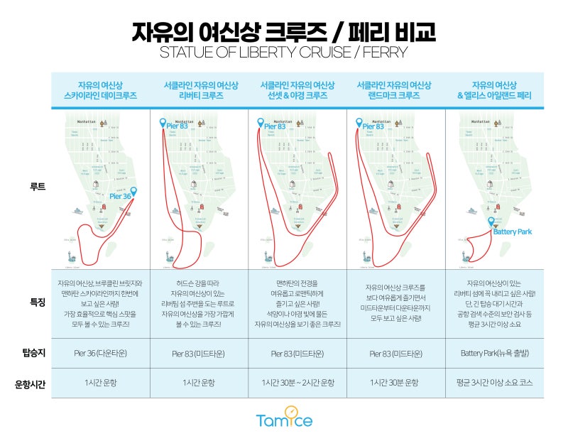 뉴욕 여행 자유의 여신상 크루즈 페리 비교 🚢 이용 방법 예약 시간 미국 여행 뉴욕 자유여행 뉴욕