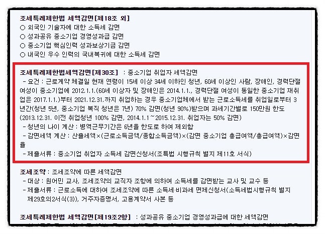 근로소득 중도퇴사 연말정산 못한 경우 이직한 경우 종합소득세 홈택스 전자신고 방법 네이버 블로그