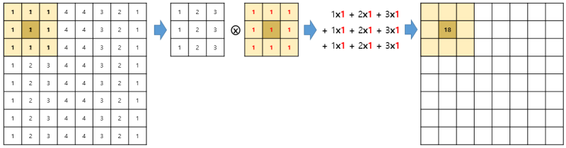 [OpenCV][C++] 공간 필터링 총정리 - 평균 영상 스무딩smoothing 연산 블러링 stackblur ...