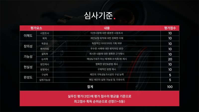 [230504] Preak X 위아트 산학협력 OT : 네이버 블로그