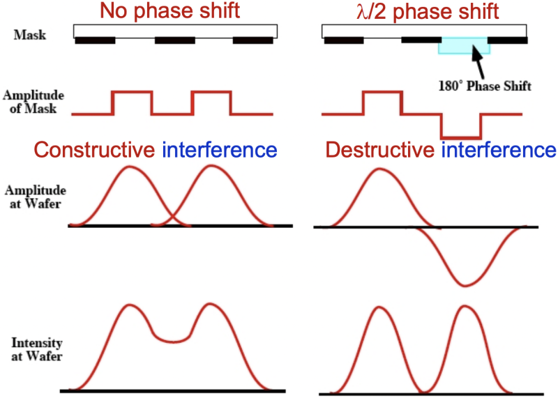 [반도체 제조 공학] 5-15 Resolution Improvement 1 - OPC, PSM, OAI : 네이버 블로그