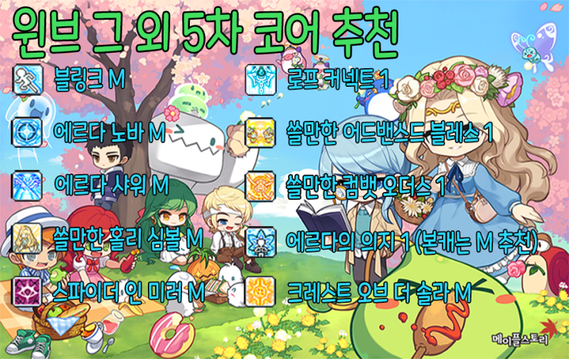 메이플스토리 윈드브레이커윈브 코어 강화코강 하이퍼 스킬 스킬트리 네이버 블로그
