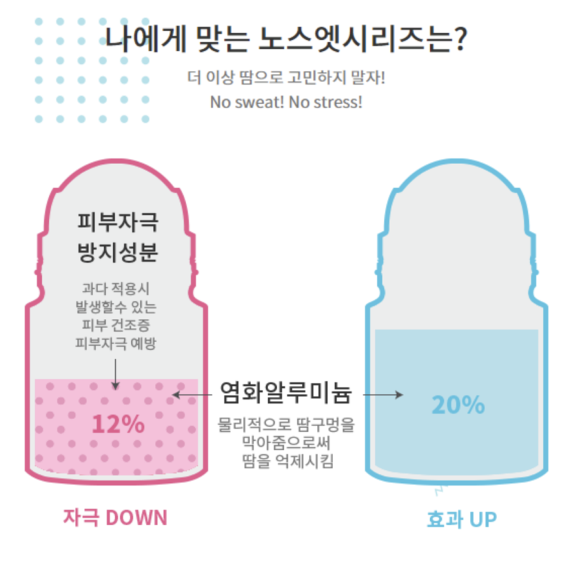 다한증 치료제 드리클로 Vs 데오드란트 차이 사용법 부작용 가려움 총정리 노스엣 노스엣센스 네이버 블로그