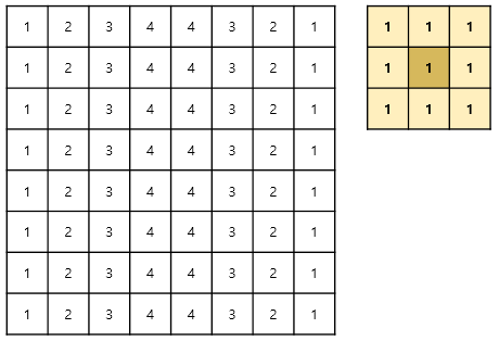 [OpenCV][C++] 공간 필터링 총정리 - 평균 영상 스무딩smoothing 연산 블러링 stackblur ...