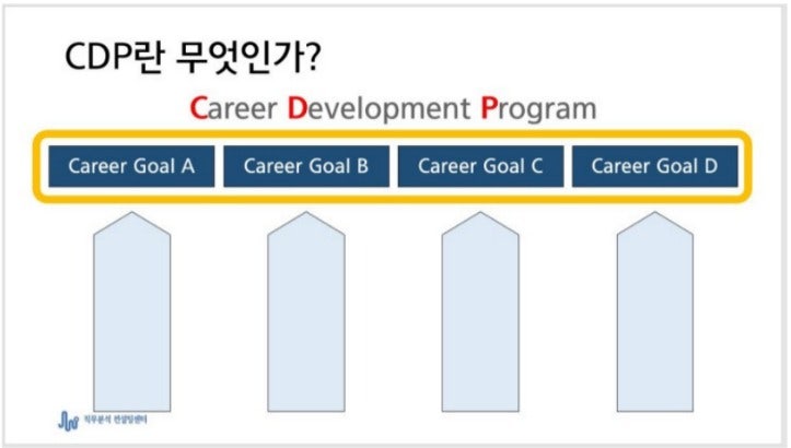 CDP란, 경력개발계획의 뜻과 설계방법 : 네이버 블로그