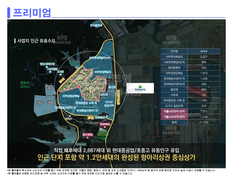 울산지웰시티자이 1단지2단지 아파트 단지내 상가근린생활시설분양가 매매 전세 월세 임대 입지환경 조감도 단지배치도 동호수