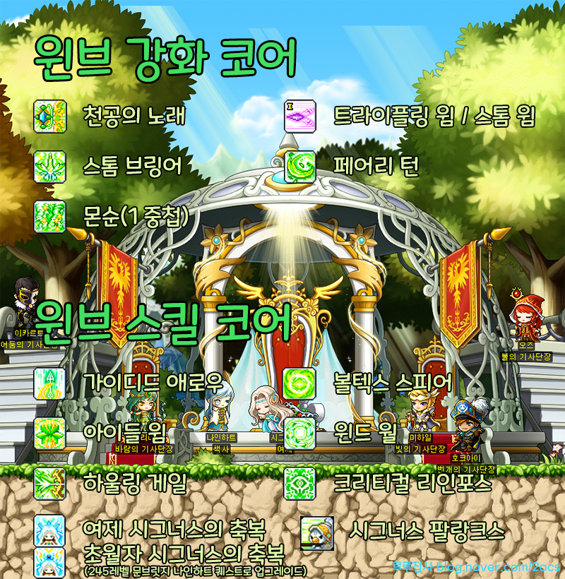 메이플스토리 윈드브레이커윈브 코어 강화코강 하이퍼 스킬 스킬트리 네이버 블로그