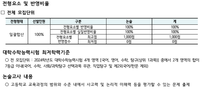 2024학년도 동덕여자대학교 논술전형 파헤치기 모집요강 입학처 바로가기 네이버 블로그
