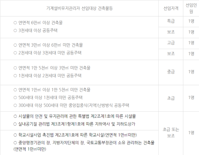 기계설비유지관리자 자격증 선임 기준 맞추는법초급 중급 고급 특급 건설기계설비기사 필기 실기 정보 네이버 블로그