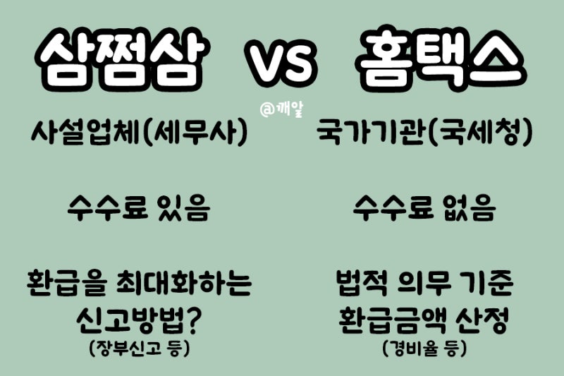 삼쩜삼 Vs 홈택스 종합소득세 환금금 조회 차이나는 이유 네이버 블로그