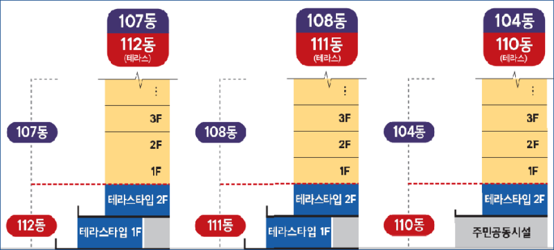 E편한세상 용인역 플랫폼시티 아파트 청약 경쟁률 네이버 블로그