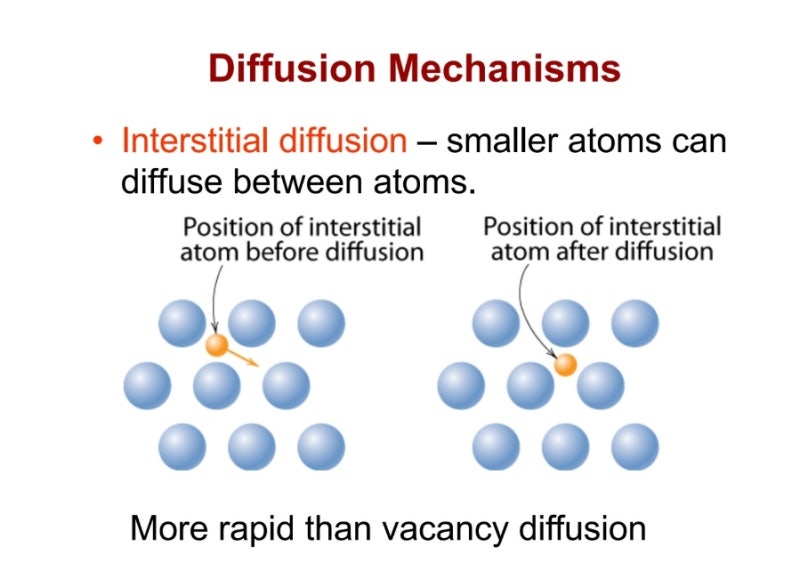 재료과학개론, 재료과학 6단원 Diffusion (확산) - Fundamental of Materials Science and ...