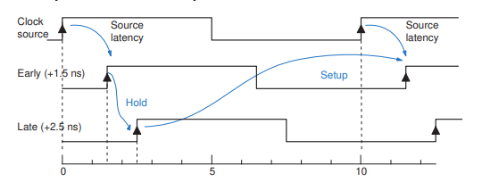 Clocks : 네이버 블로그