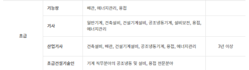 기계설비유지관리자 자격증 선임 기준 맞추는법초급 중급 고급 특급 건설기계설비기사 필기 실기 정보 네이버 블로그