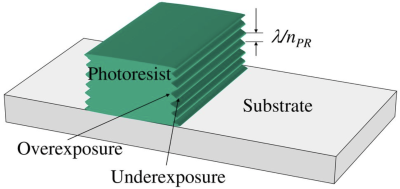 [반도체 제조 공학] 5-16 Resolution Improvement 2 - BARC, TARC, RELACS : 네이버 블로그