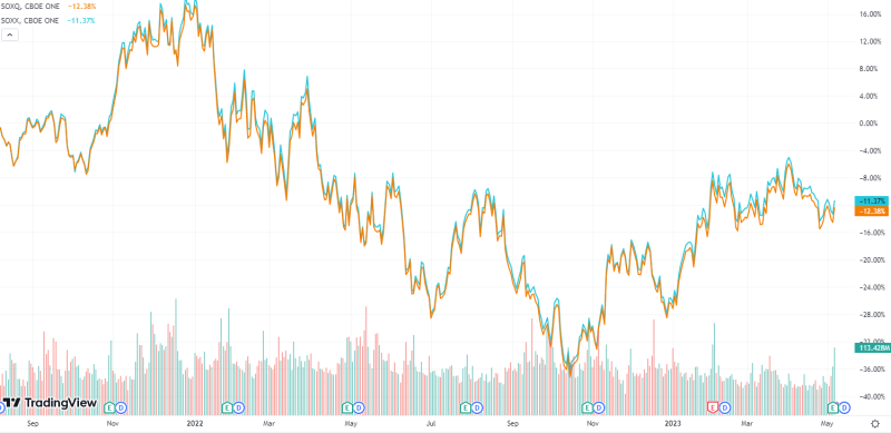 미국 필라델피아 반도체 지수와 반도체 ETF 구성종목 살펴보기 ( SOXQ,SOXX, SOXL ) : 네이버 블로그