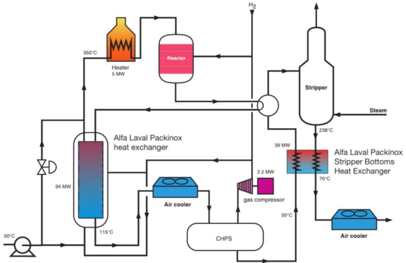 Packinox exchanger (Based on Alfa Laval) 이해 : 네이버 블로그