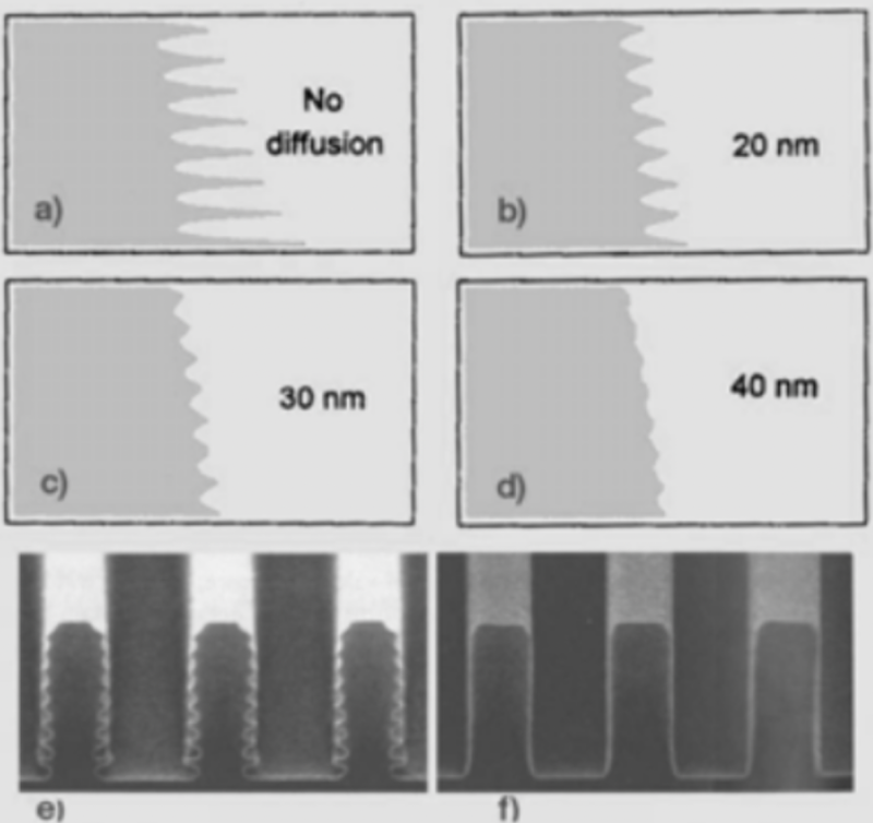 [반도체 제조 공학] 5-16 Resolution Improvement 2 - BARC, TARC, RELACS : 네이버 블로그