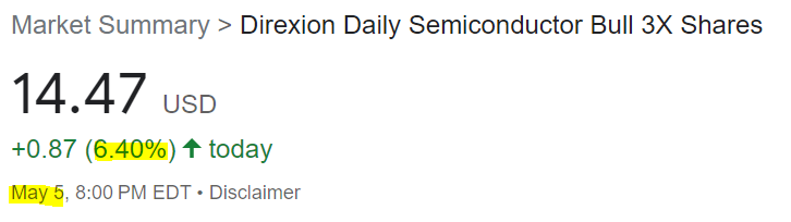 미국 필라델피아 반도체 지수와 반도체 ETF 구성종목 살펴보기 ( SOXQ,SOXX, SOXL ) : 네이버 블로그