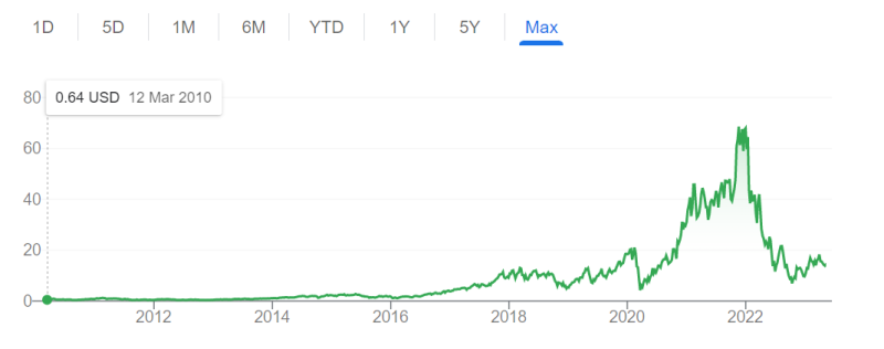미국 필라델피아 반도체 지수와 반도체 ETF 구성종목 살펴보기 ( SOXQ,SOXX, SOXL ) : 네이버 블로그