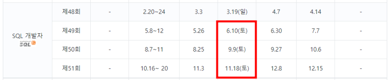 2023 SQLD 시험 일정 및 SQLD 책 비교(노랑이 포함 3권) : 네이버 블로그