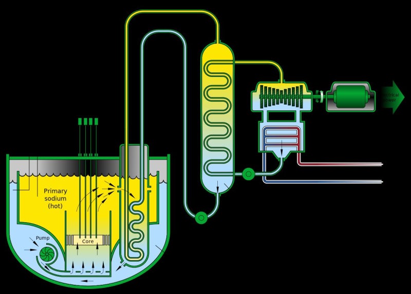 Bill Gates가 지원한 차세대 나트륨 핵발전소 – TerraPower의 Natrium™ Reactor , 미래 에너지의 새 ...