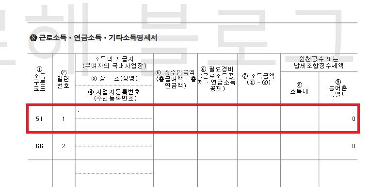 국민연금 근로소득 종합소득세 합산신고하는 방법은 일반 신고 접수하는 방법 네이버 블로그