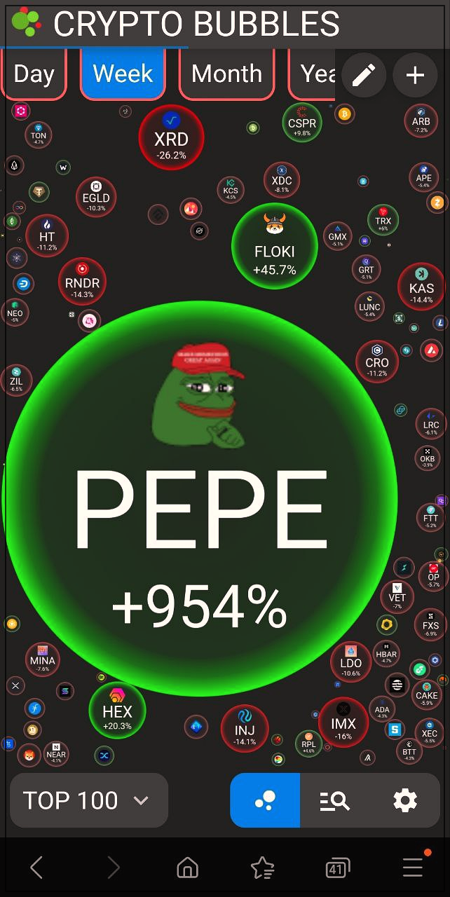 페페코인 (PEPE) 바이낸스상장 시세 및 전망 : 네이버 블로그