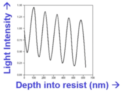 [반도체 제조 공학] 5-16 Resolution Improvement 2 - BARC, TARC, RELACS : 네이버 블로그
