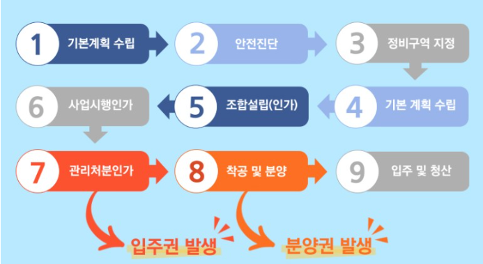 산성역 자이푸르지오 분양권 입주권 다운거래 포레스티아 성남구 아파트 스터디 기록2 네이버 블로그