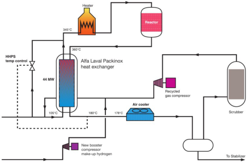Packinox exchanger (Based on Alfa Laval) 이해 : 네이버 블로그