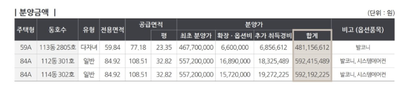 산성역 자이푸르지오 분양권 입주권 다운거래 포레스티아 성남구 아파트 스터디 기록2 네이버 블로그