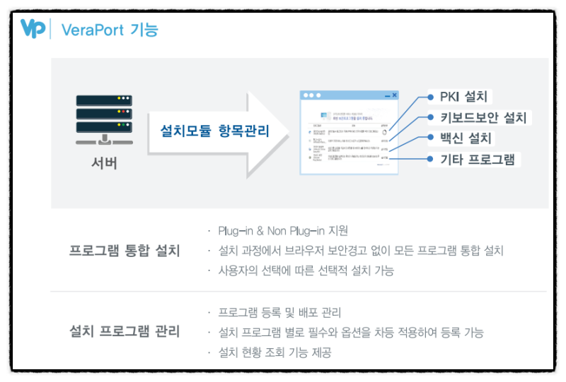베라포트 핸들러(VeraPort Handler) 뭐지? 통합설치관리 솔루션이니 걱정 NO! : 네이버 블로그