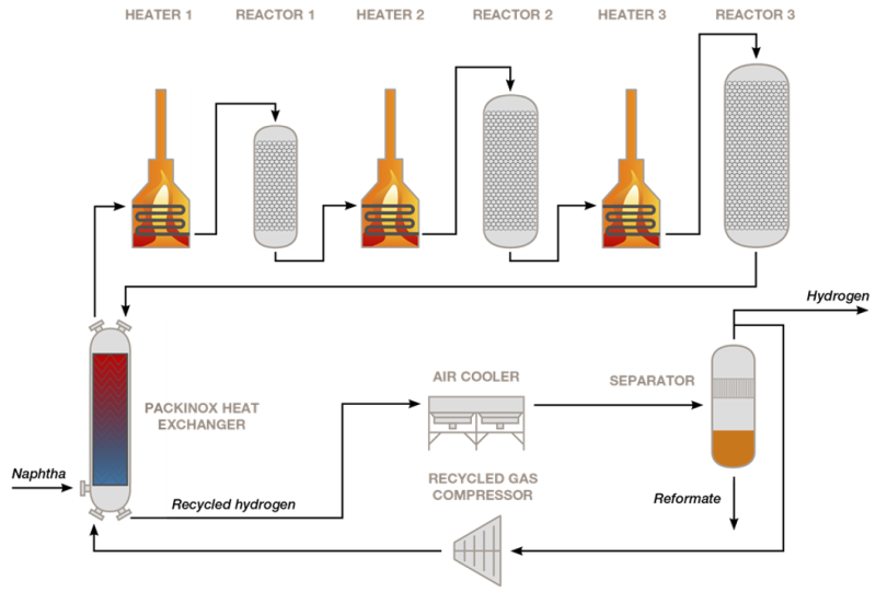 Packinox exchanger (Based on Alfa Laval) 이해 : 네이버 블로그