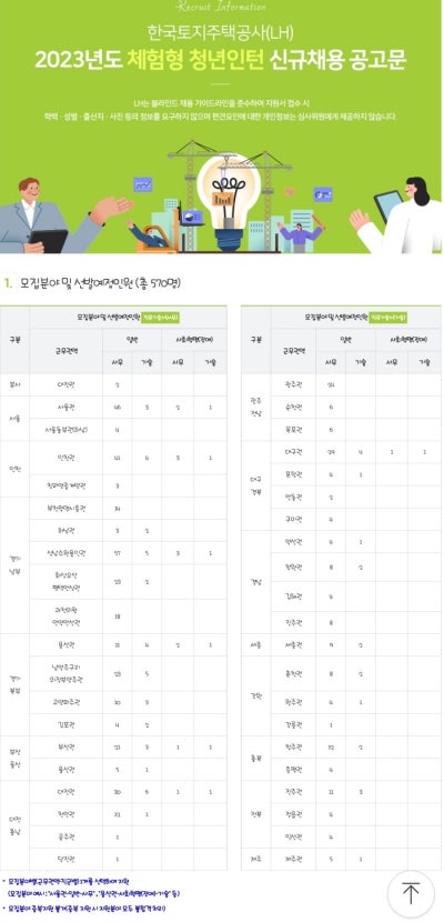 2023년도 Lh 한국토지주택공사 청년인턴 서류합격 온라인면접 최종합격 네이버 블로그