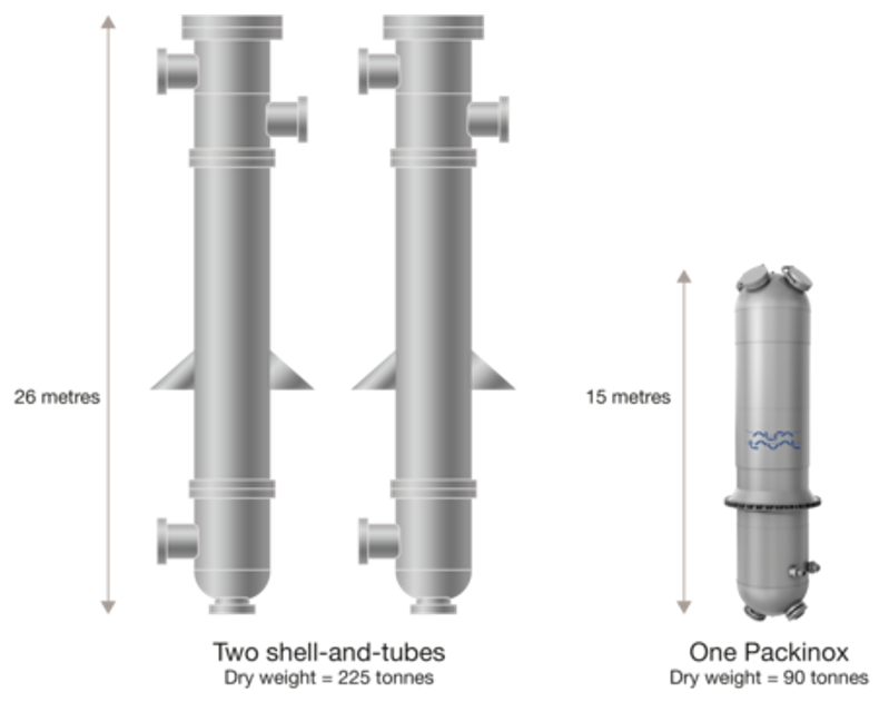 Packinox exchanger (Based on Alfa Laval) 이해 : 네이버 블로그