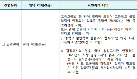한예종 영화과 2024학년도 모집요강 한국예술종합학교 영상원 입시 지원현황 및 경쟁률 기출 분석 해설 네이버 블로그