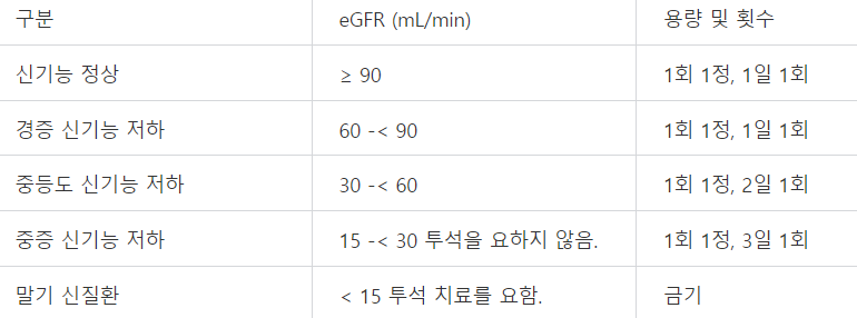 씨잘정 5mg 먹기 전 알아야할 내용들 간단정리효능복용법부작용주의사항 네이버 블로그