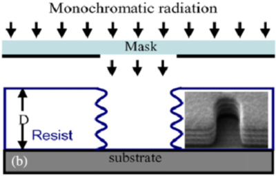 [반도체 제조 공학] 5-16 Resolution Improvement 2 - BARC, TARC, RELACS : 네이버 블로그